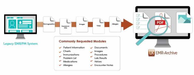 Easy-to-Use, Simple, And Secure EMR Data Archive Solution | AdvancedMD