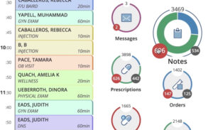 EHR System Dashboard | AdvancedMD