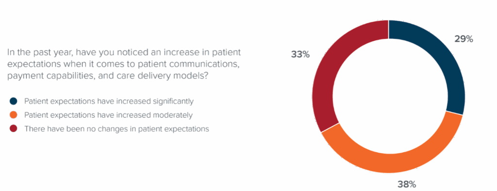 Patient Portals, Telehealth And Beyond: The Healthcare Technology ...