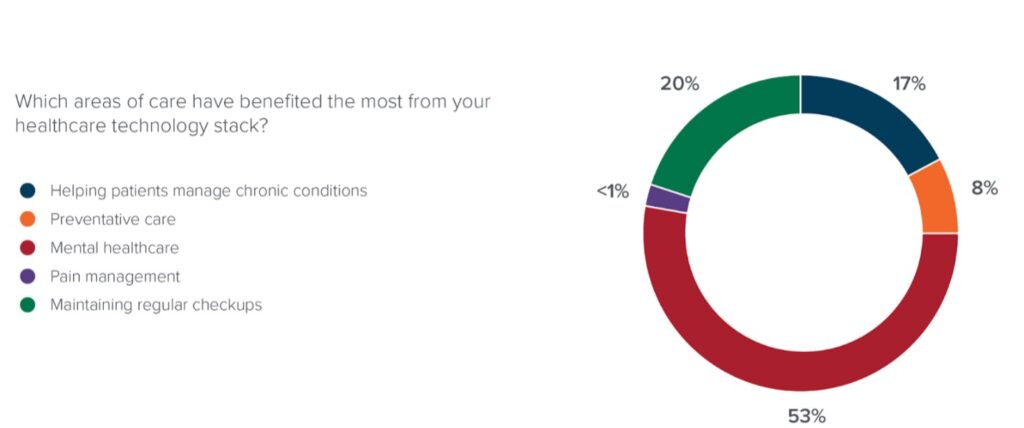 Patient Portals, Telehealth And Beyond: The Healthcare Technology ...